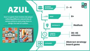 Azul Game Rules: Learn How to Play Azul (Official Rules)