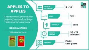 Apples to Apples Rules: Gameplay Instructions and How to play