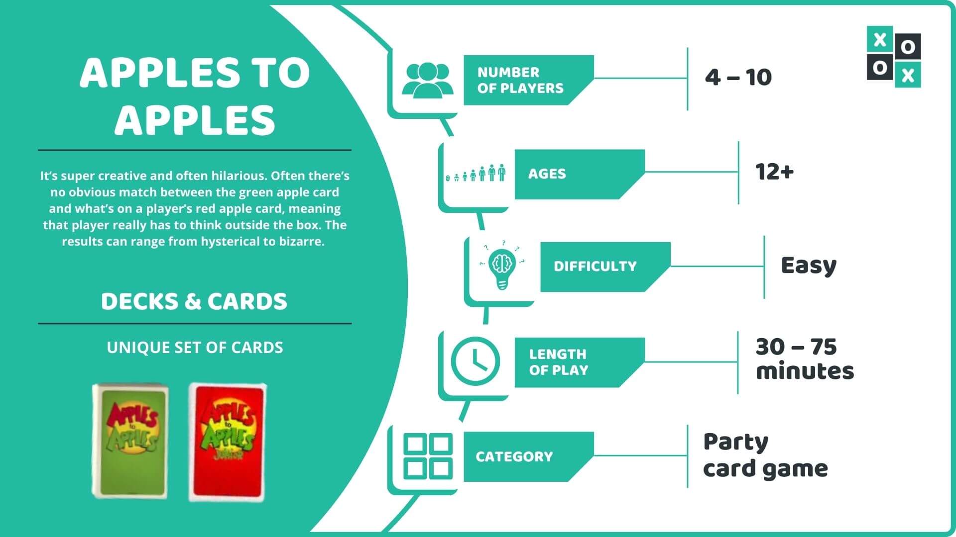 Apples to Apples Rules: Gameplay Instructions and How to play