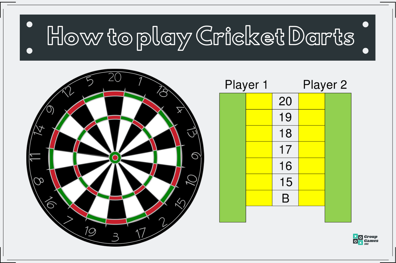 Cricket Dart Game Rules And How To Play Group Games 101 Cricket Dart Game Rules And How To Play Group Games 101