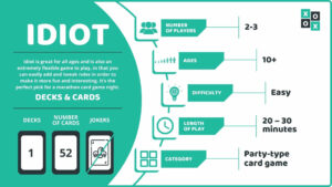Idiot The Card Game: Rules and How to Play (with Pictures)