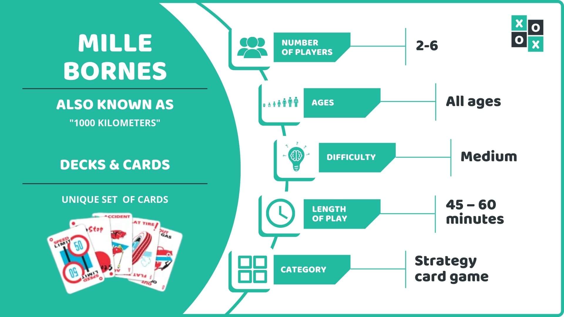 Mille Bornes Rules - How to Play Milles Bornes French Card Game