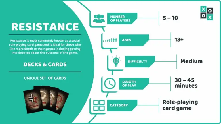 Resistance Rules: Learn How to Play The Resistance Card Game