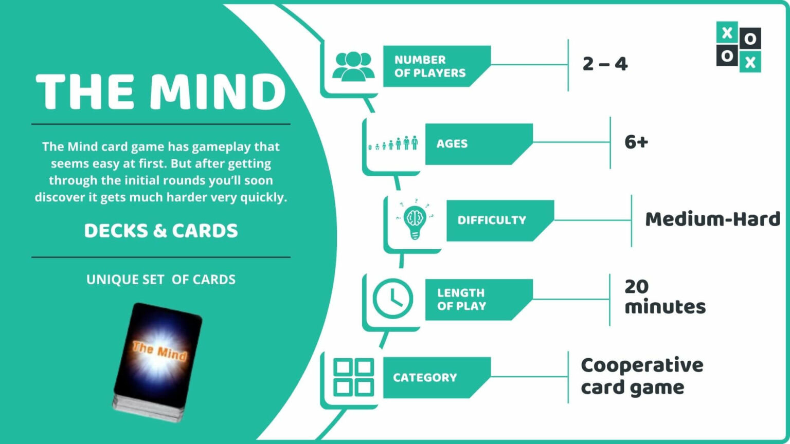 The Mind Card Game Rules: Instructions and How to Play