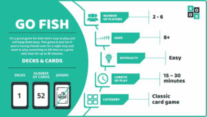 Go Fish Rules: Learn How to Play Go Fish!
