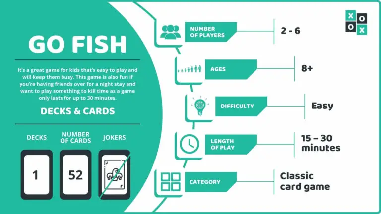 Go Fish Rules: Learn How to Play Go Fish!