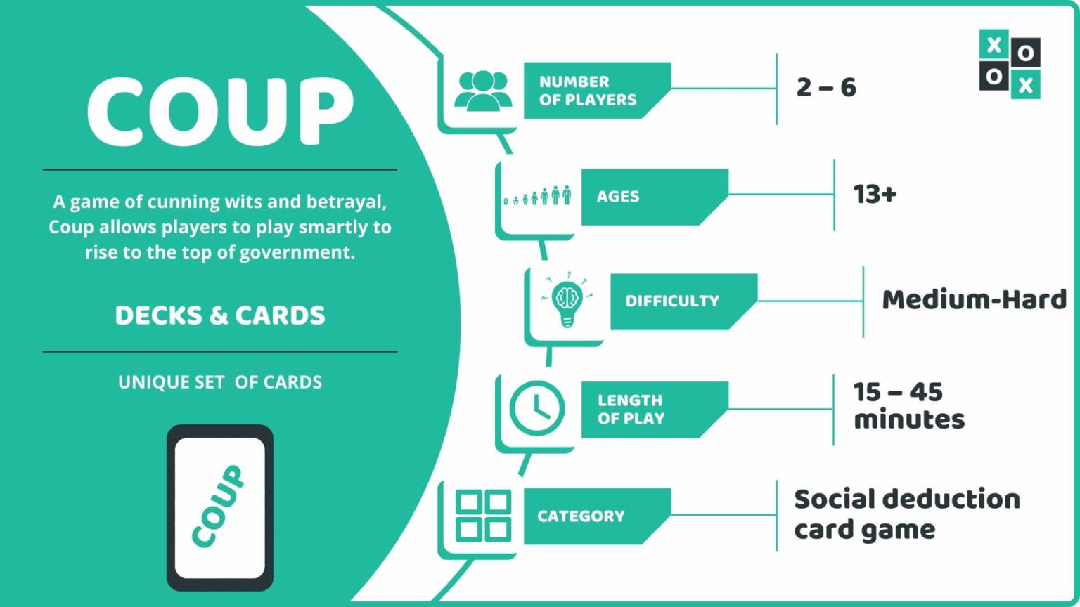 Coup Card Game: Rules and How to Play | Group Games 101