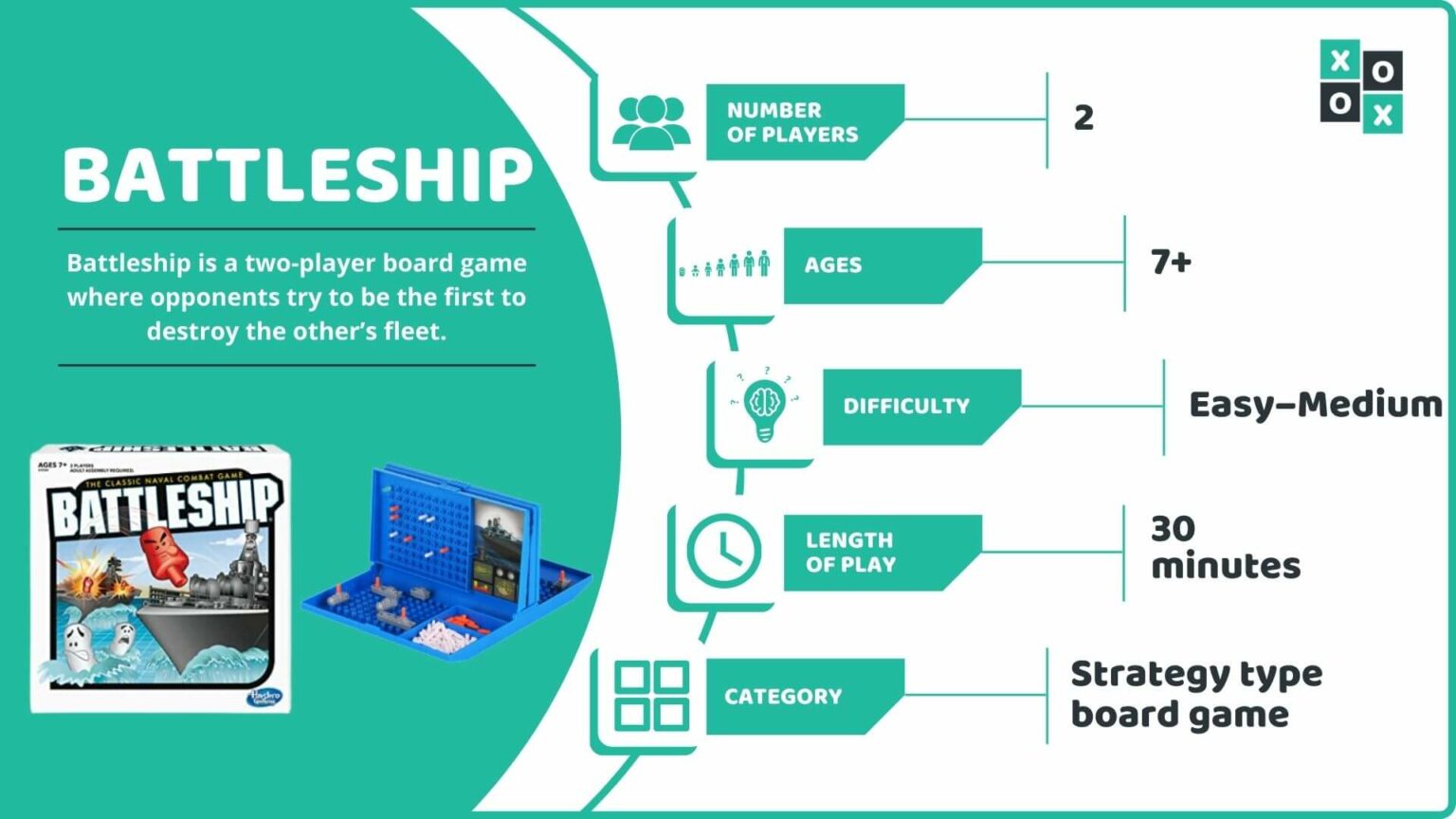 Battleship: Rules and How to Play | Group Games 101