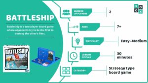 Battleship: Rules and How to Play | Group Games 101