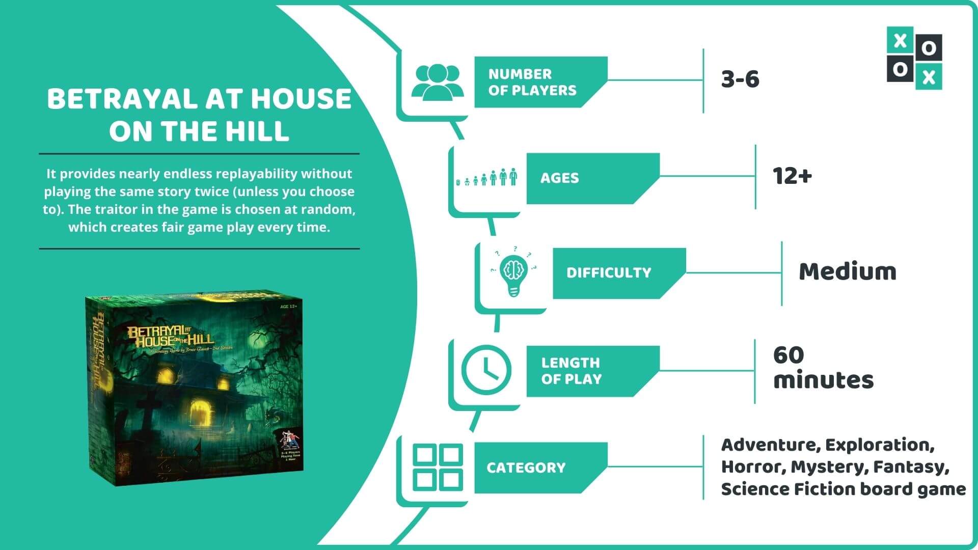 Betrayal At House On The Hill Rules | Group Games 101
