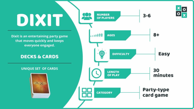 How to Play Dixit (Rules and Instructions) | Group Games 101