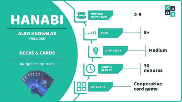 Hanabi: Rules and Gameplay Instructions | Group Games 101