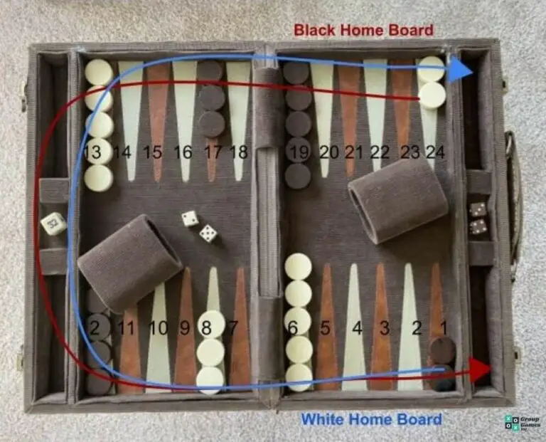 Backgammon: Rules and How to Play (Including 3 Top Tips)