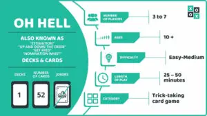 Oh Hell Card Game: Rules and How to Play | Group Games 101