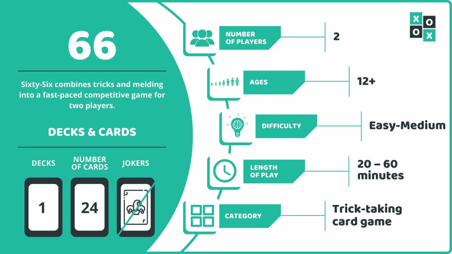 66 Card Game: Rules and How to Play | Group Games 101