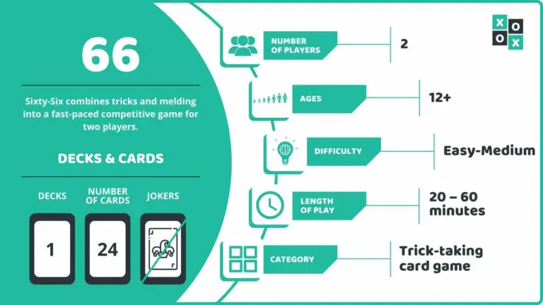 66 Card Game: Rules and How to Play | Group Games 101