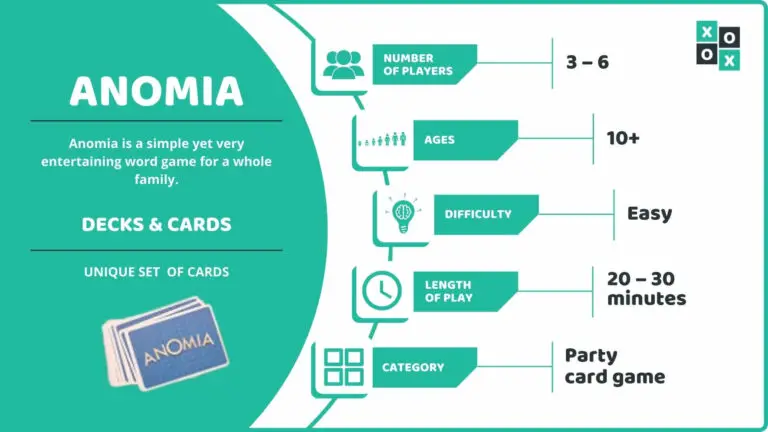 Anomia: Game Rules and How to Play | Group Games 101