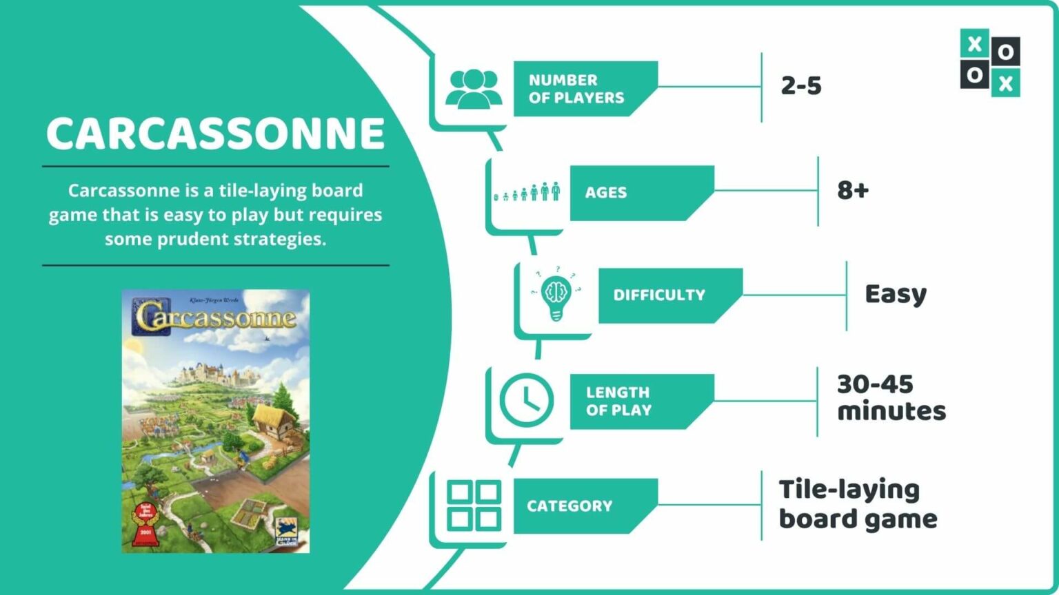 Carcassonne Game Rules: Learn How to Play | Group Games 101