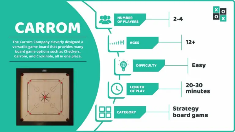 Carrom Board: Rules and Gameplay Instructions | Group Games 101