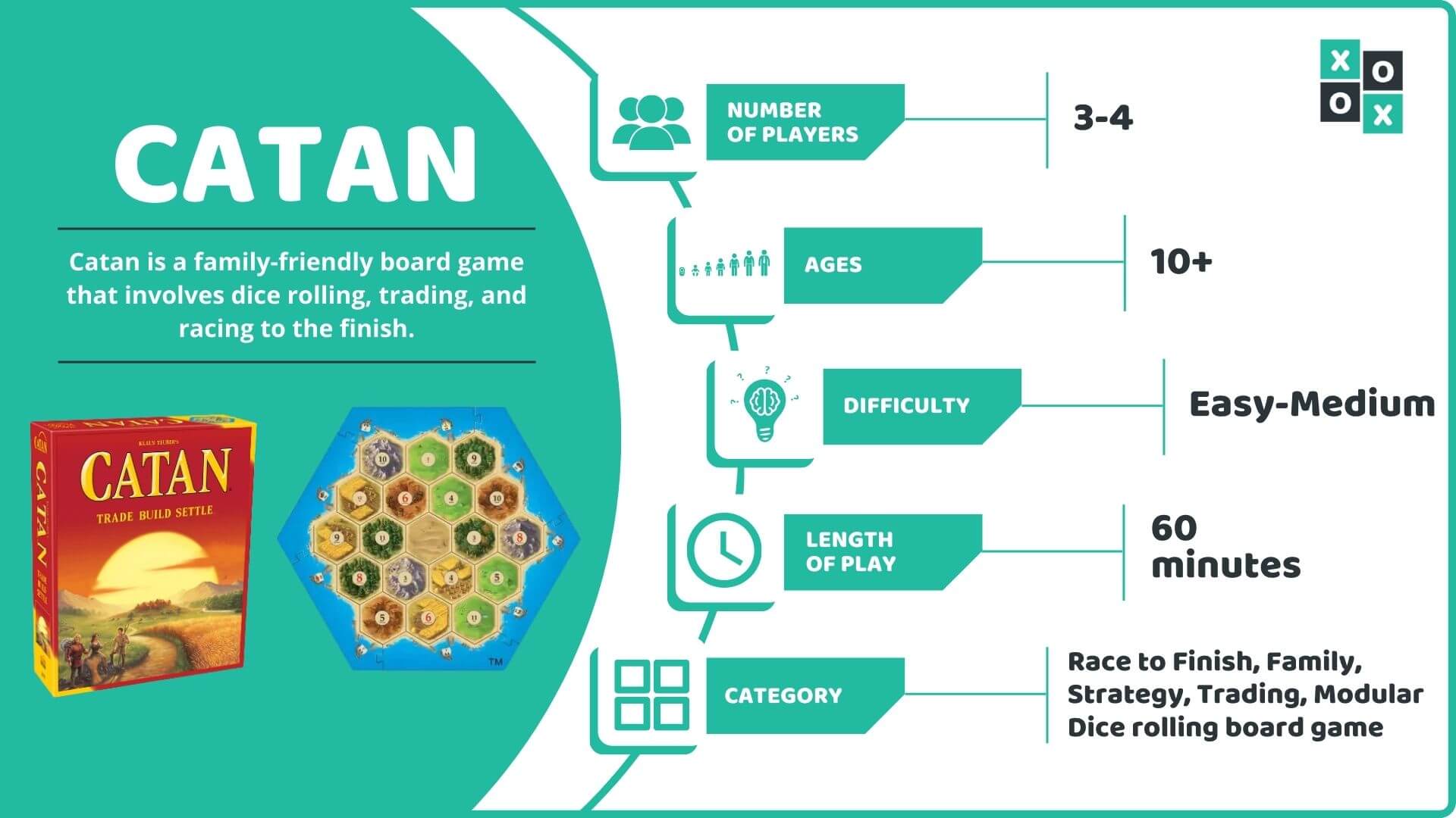 Catan Board Game Rules and How to Play | Group Games 101