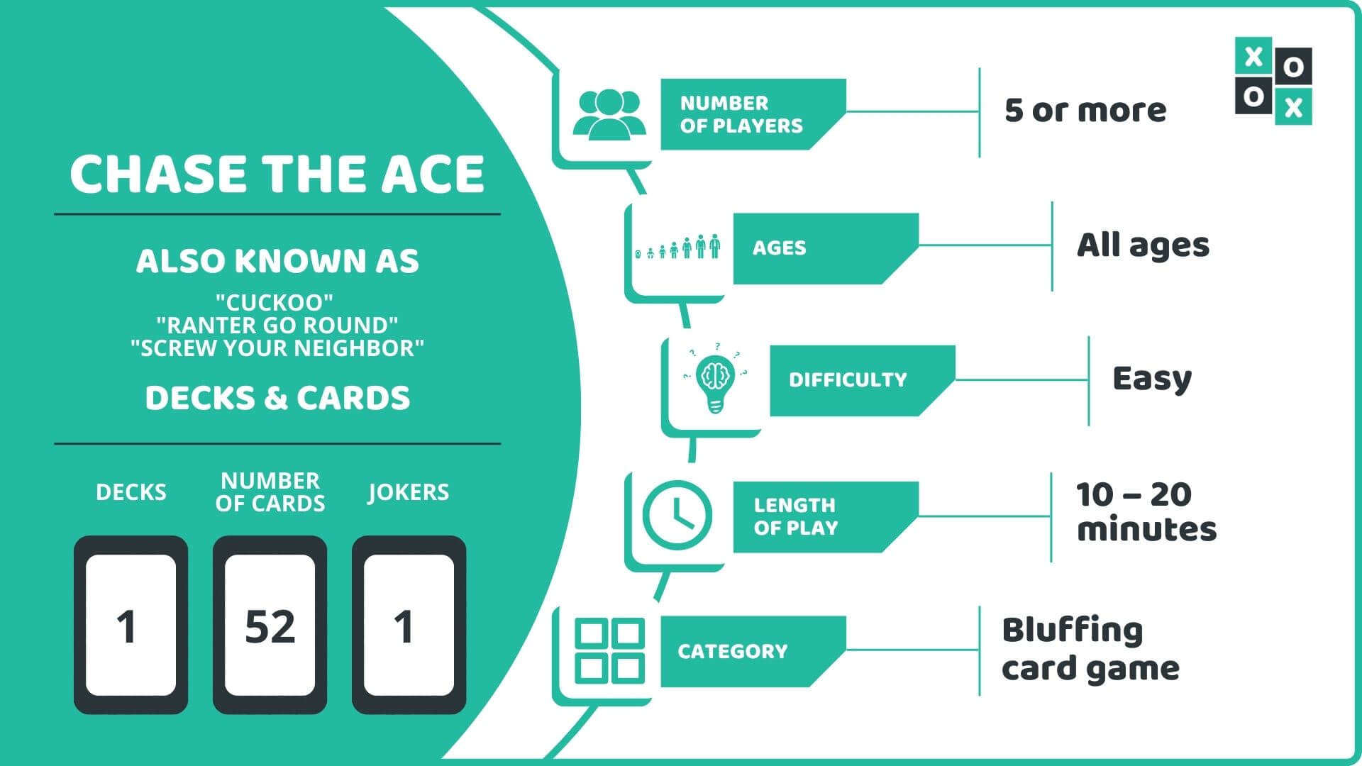Chase the ace Card Game: Rules and Basics of How to Play