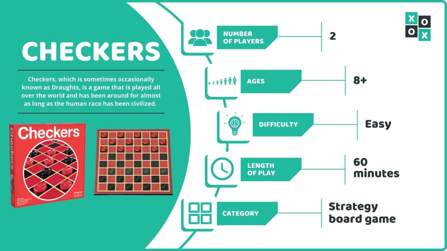 Checkers: Rules and Official Gameplay Instructions