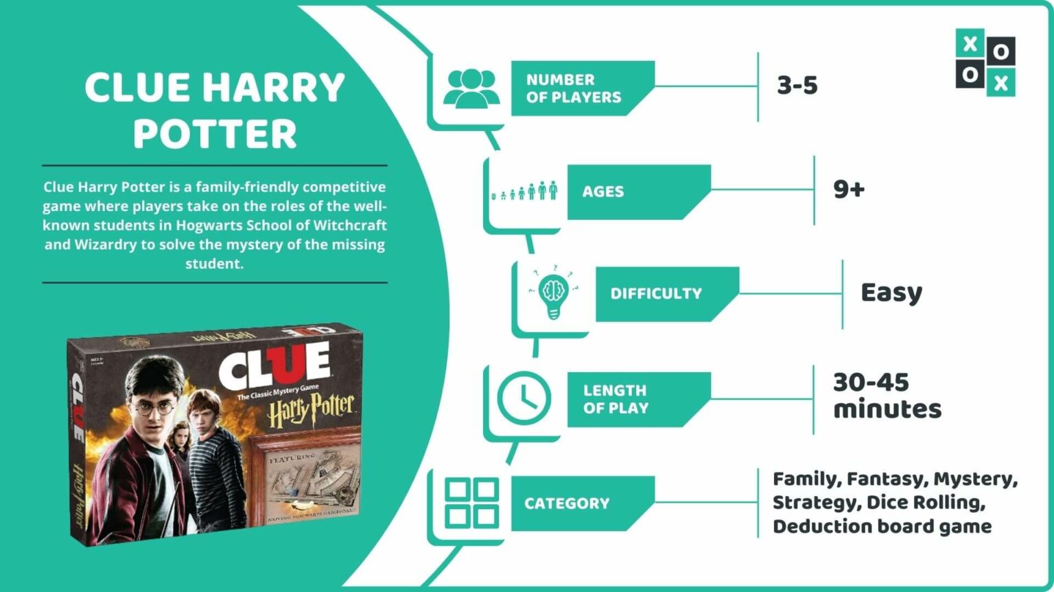 Clue Harry Potter: Rules and How to Play | Group Games 101