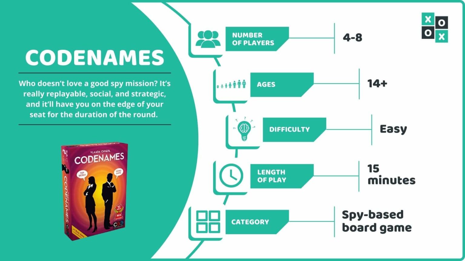 Codenames Rules: Learn How to Play Codenames Board Game