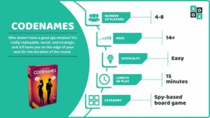 Codenames Rules: Learn How to Play Codenames Board Game