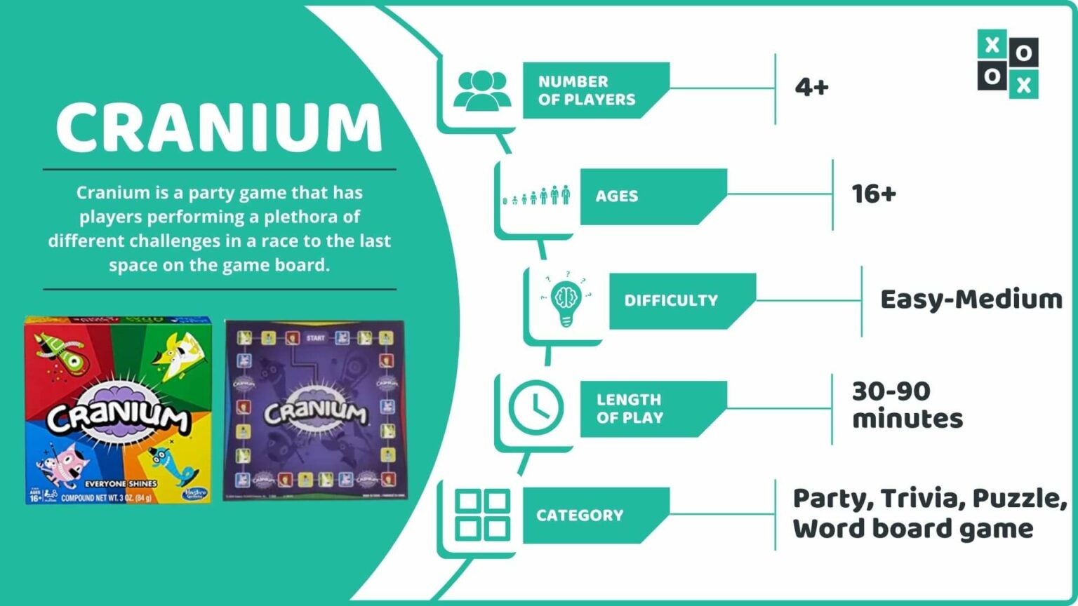 Cranium: Rules and How to Play | Group Games 101