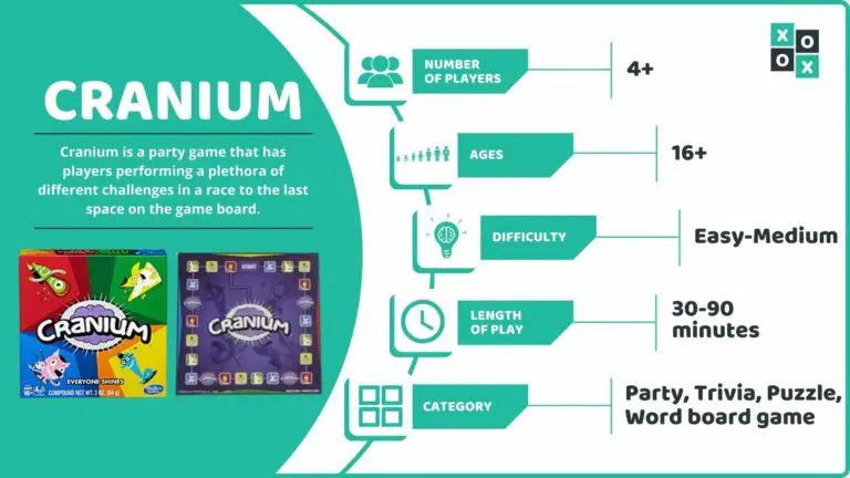 Cranium: Rules and How to Play | Group Games 101