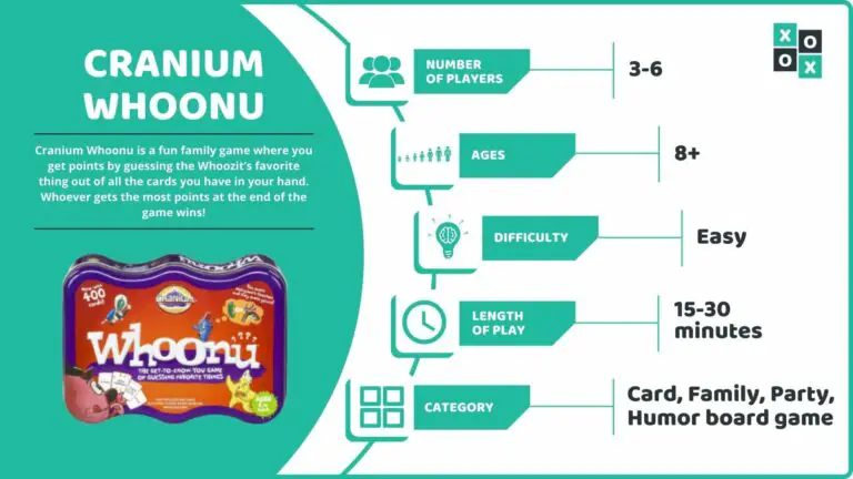 Whoonu: Rules and How to Play | Group Games 101