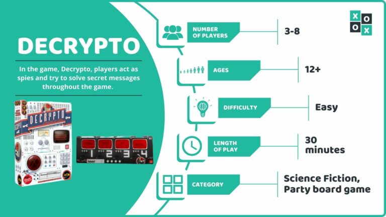 Decrypto: Rules and How to Play | Group Games 101