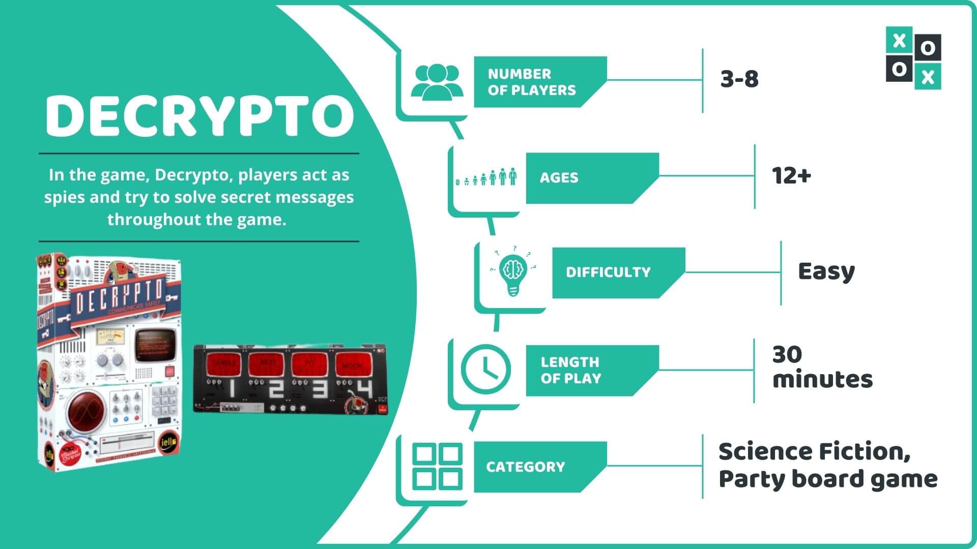 Decrypto: Rules and How to Play | Group Games 101