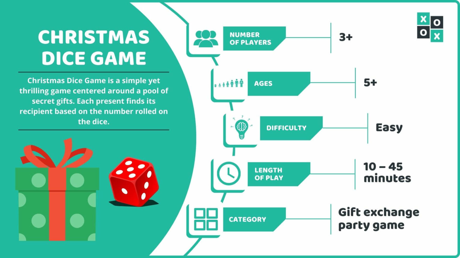 Christmas Dice Game: Rules and How to Play | Gorup Games 101