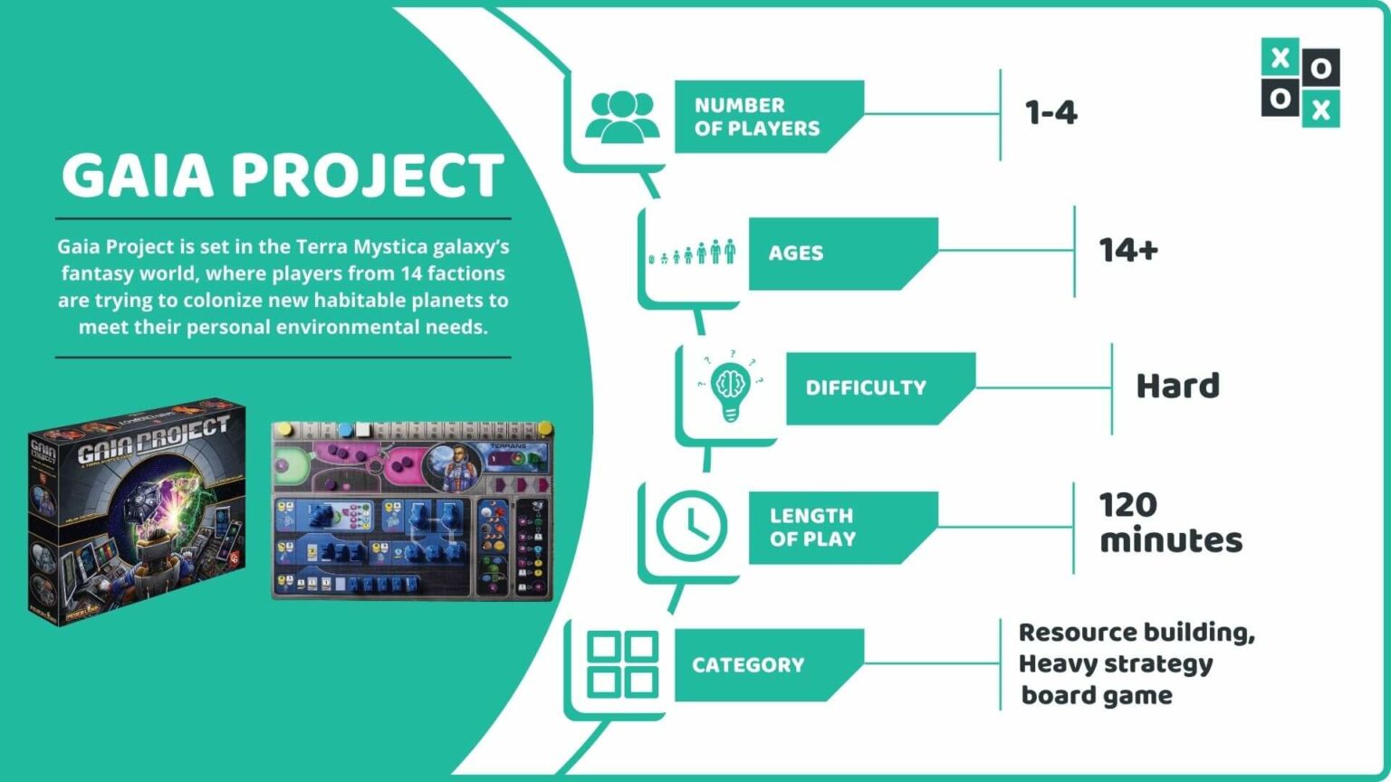 Gaia Project Rules: How to Play Gaia Project - Group games 101