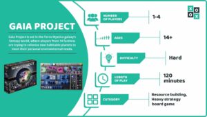 Gaia Project Rules: How to Play Gaia Project - Group games 101