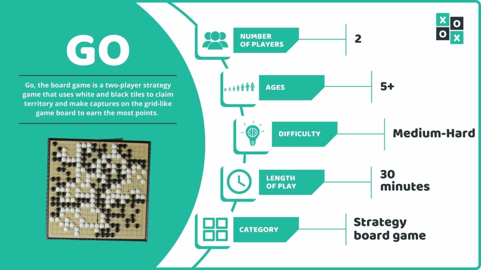 Go Board Game: Rules and How to Play | Group Games 101