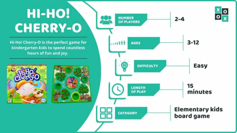 How to Play Hi-Ho! Cherry-O: Rules and Gamelay Instructions