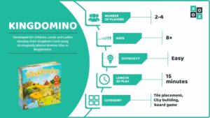 Kingdomino: Rules and How to Play | Group Games 101