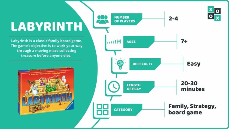 Labyrinth Board Game Rules and How to Play | Group Games 101