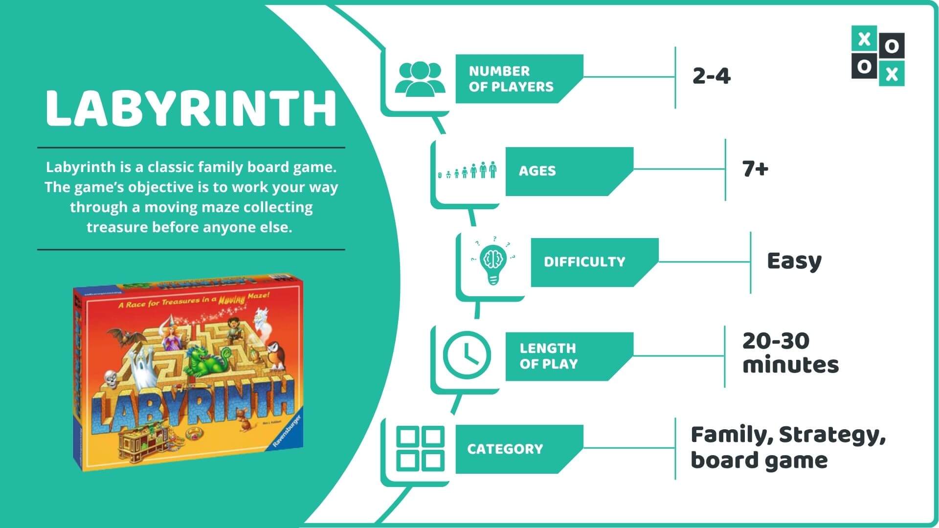 Labyrinth Board Game Rules and How to Play | Group Games 101