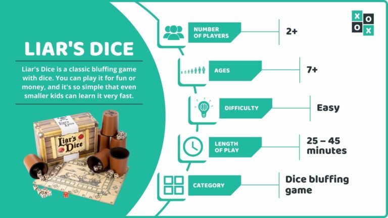 Liars Dice Rules and How to Play | Group Games 101