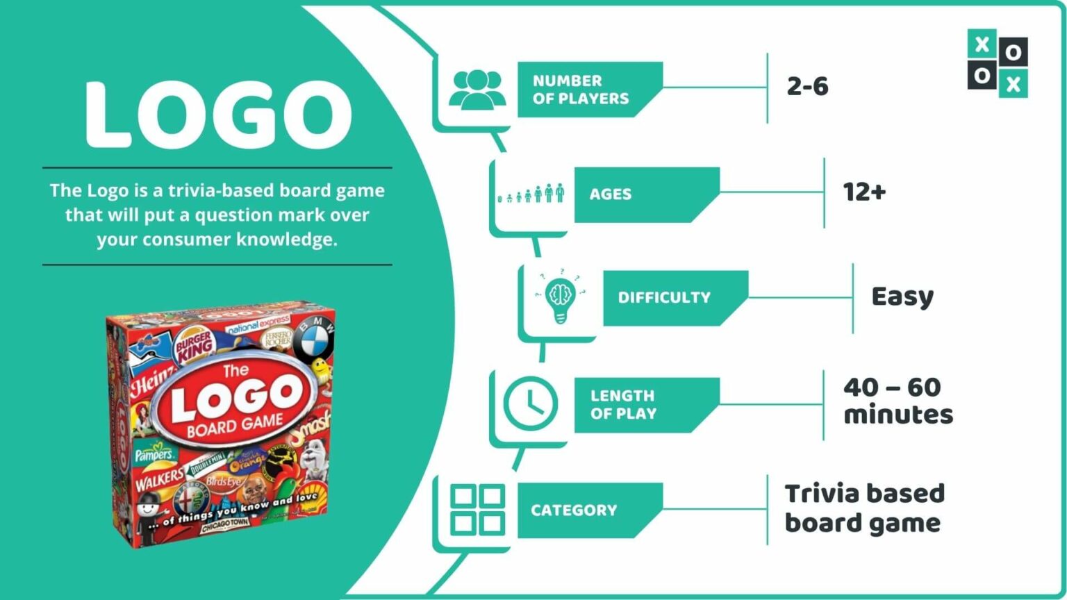 The Logo Board Game Rules: Instructions and How to Play