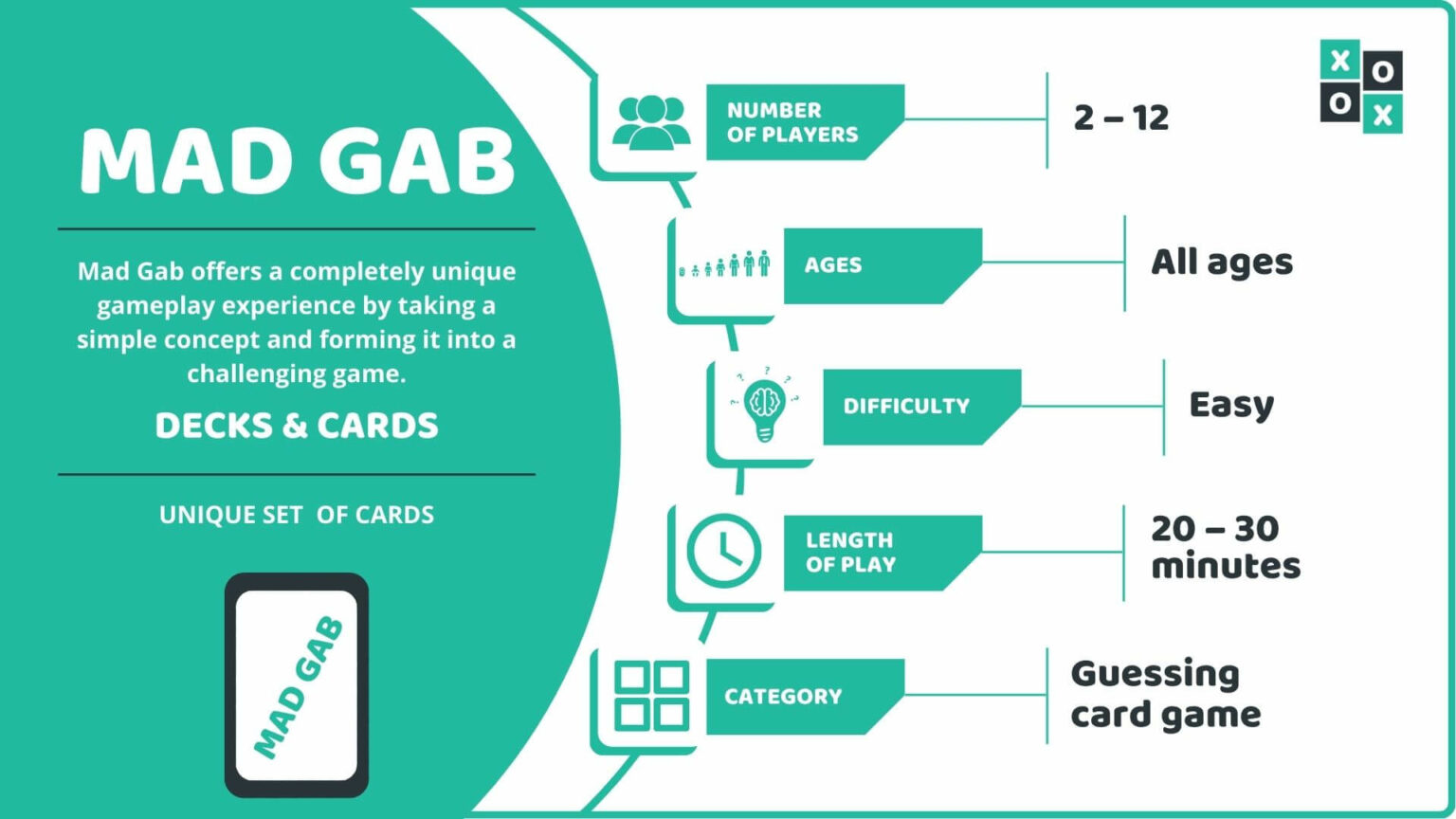 Mad Gab Rules: Learn How to Play Mad Gab Card Game