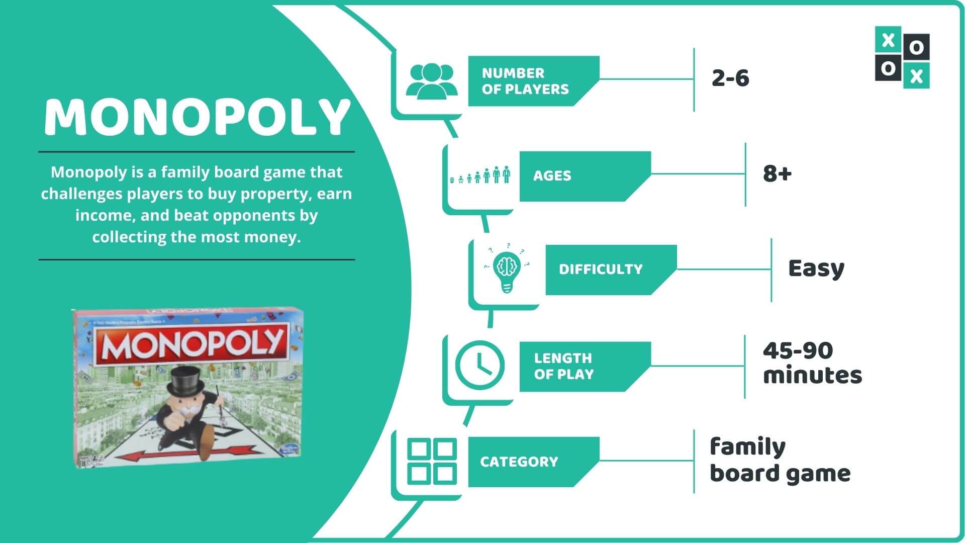 Monopoly Rules and How to Play | Group Games 101