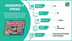 Monopoly Speed: Rules and How to Play | Group Games 101