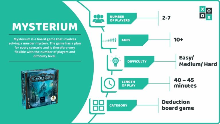 How to Play Mysterium: Rules and Gamplay Instructions