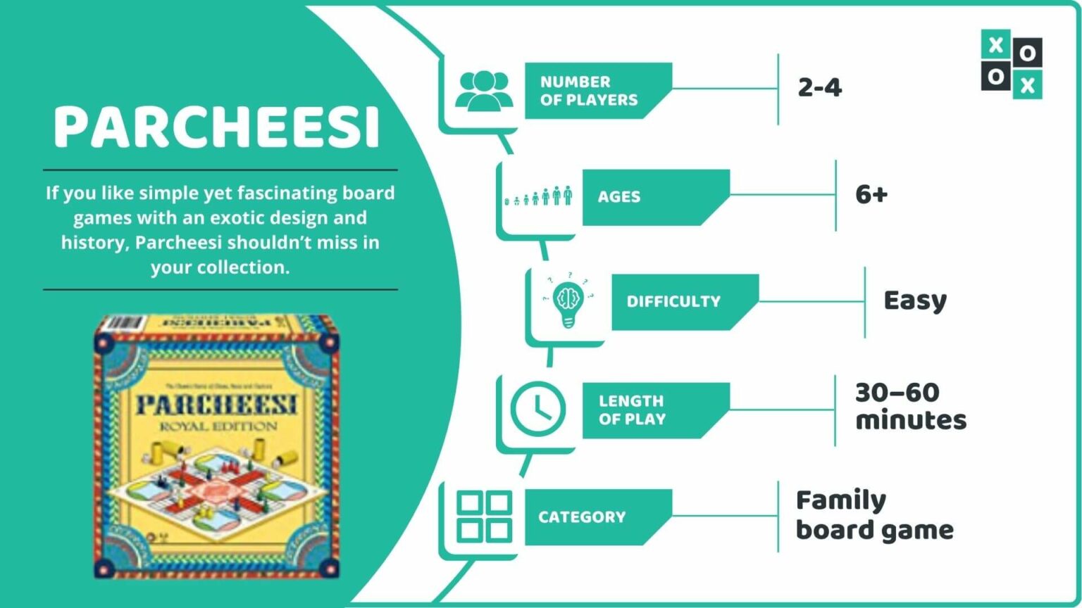 Parcheesi: Rules and How to Play | Group Games 101