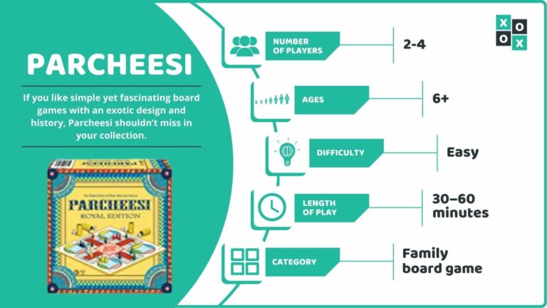 Parcheesi: Rules and How to Play | Group Games 101